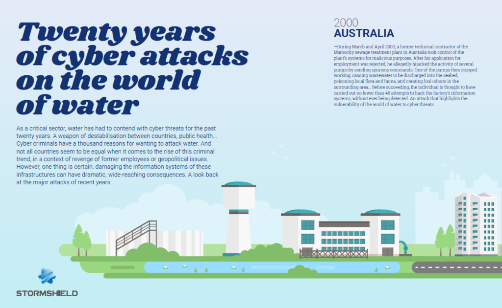 Twenty years of cyber attacks on the water world - Stormshield