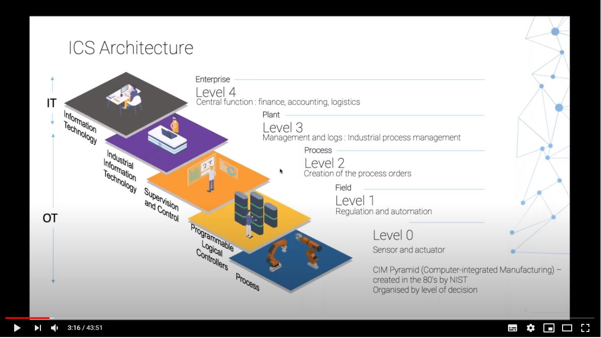 How Stormshield change the game of OT Cybersecurity - Stormshield