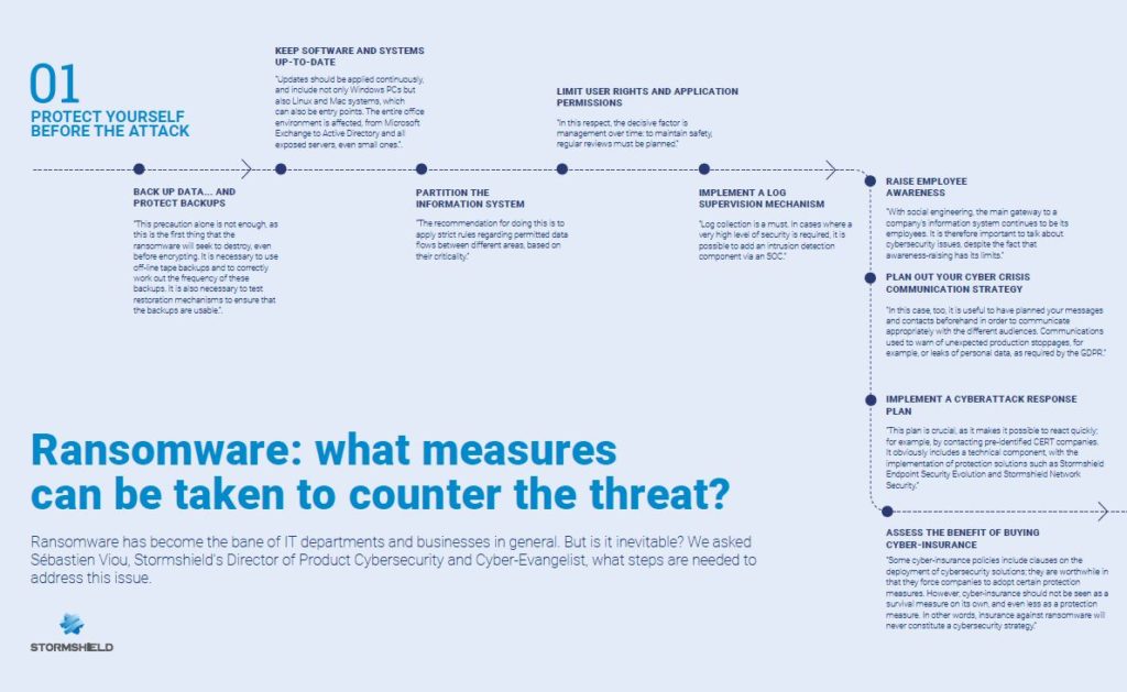 Ransomware: what measures can be taken to counter the threat? - Stormshield