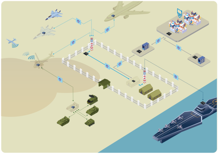 Cyber Solutions for Defense/Military Organizations | Stormshield