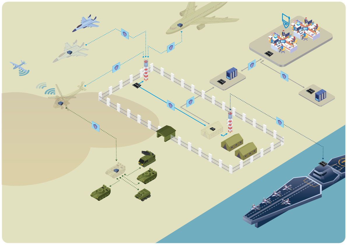 Cyber Solutions for Defense/Military Organizations | Stormshield