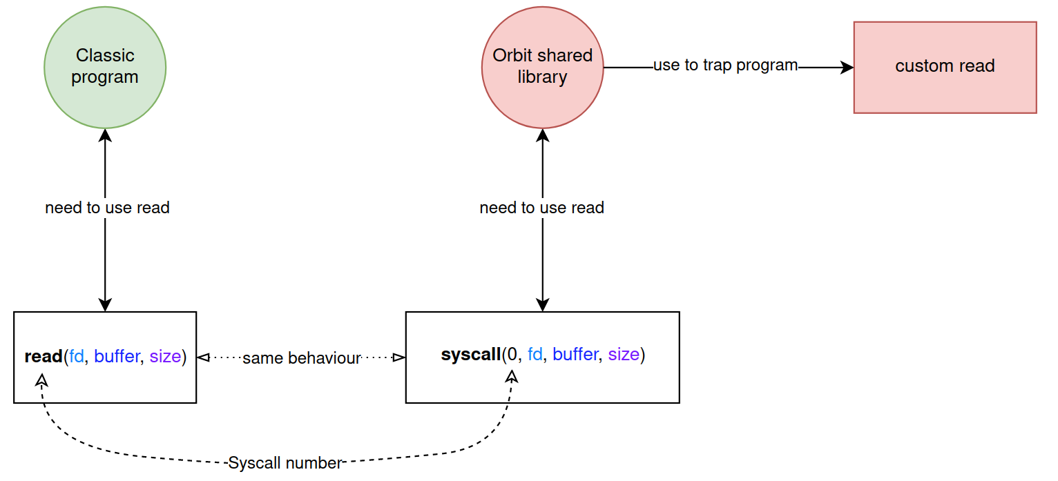OrBit malware: analysis of a threat to Linux | Stormshield