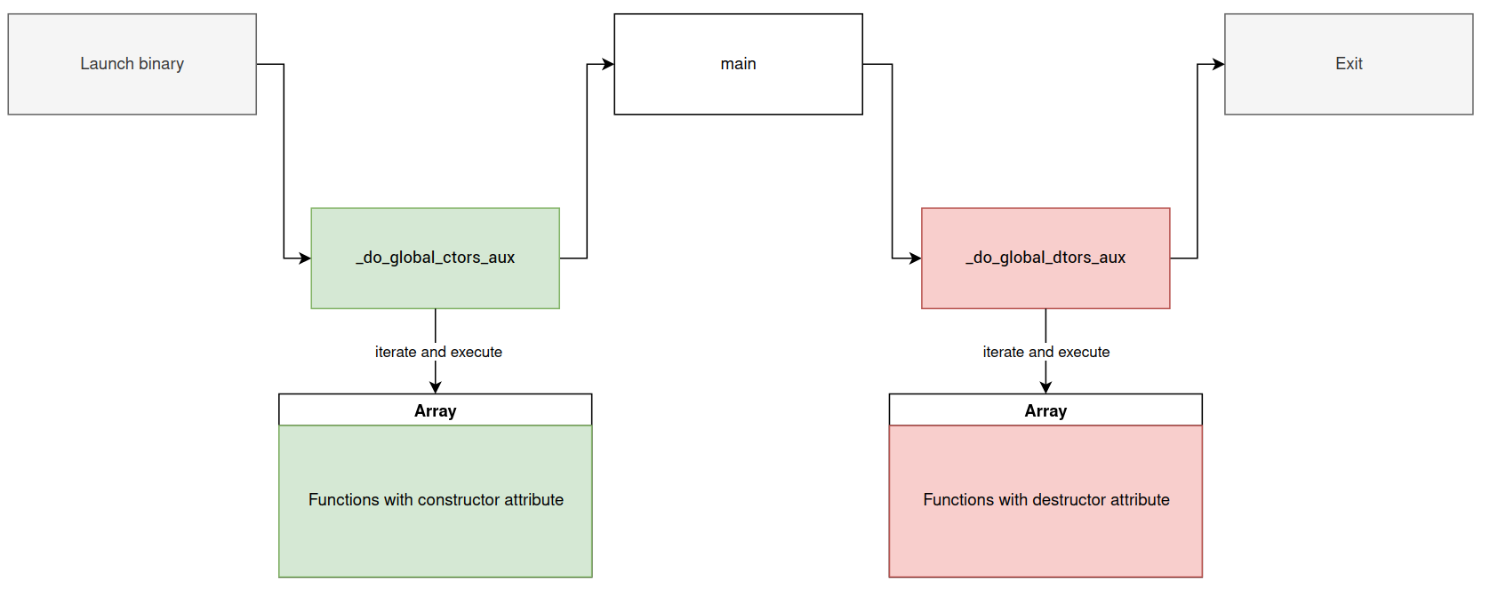 Malware OrBit : analyse d’une menace pour Linux | Stormshield Malware OrBit : analyse d’une menace pour Linux | Stormshield