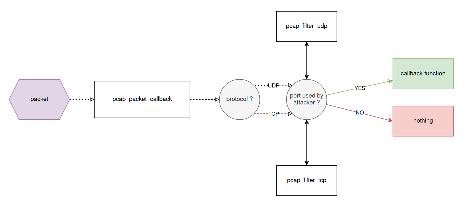 Malware OrBit : analyse d’une menace pour Linux | Stormshield Malware OrBit : analyse d’une menace pour Linux | Stormshield