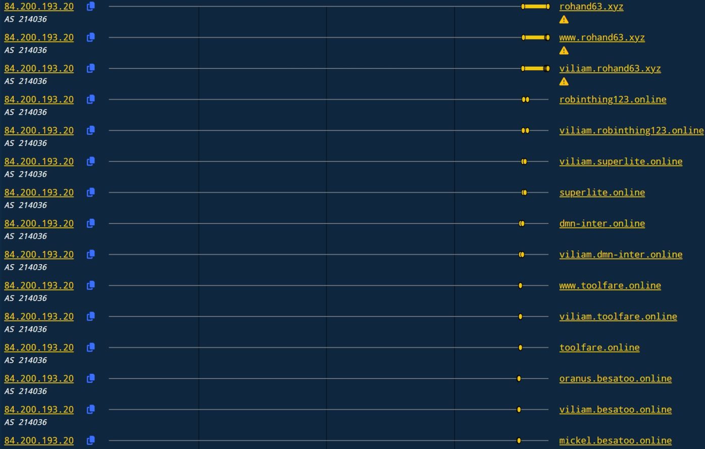 Threat Hunting on potential APT35 Servers | Stormshield
