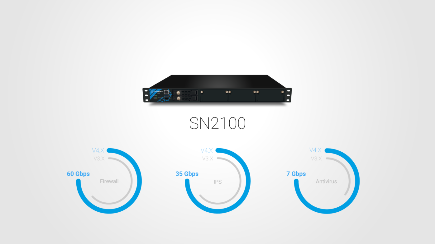 SN2100 : solution pare-feu haute performance | Stormshield