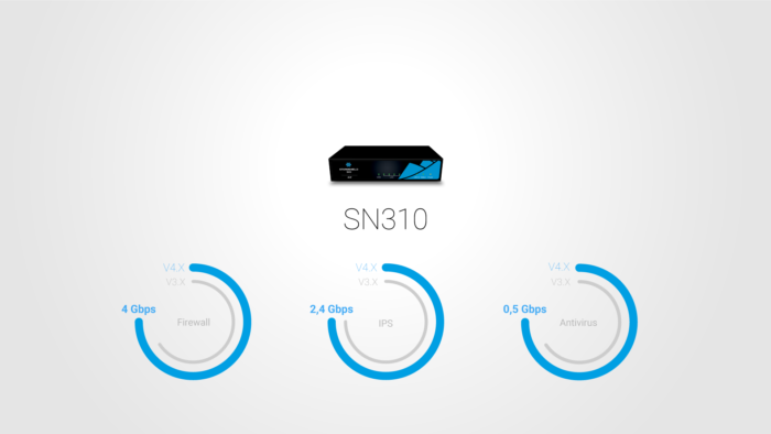 SN310, our all-in-one UTM firewall | Stormshield