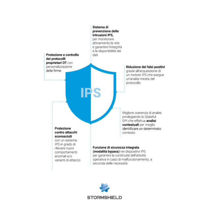 Motore IDS-IPS Stormshield per una migliore sicurezza di rete
