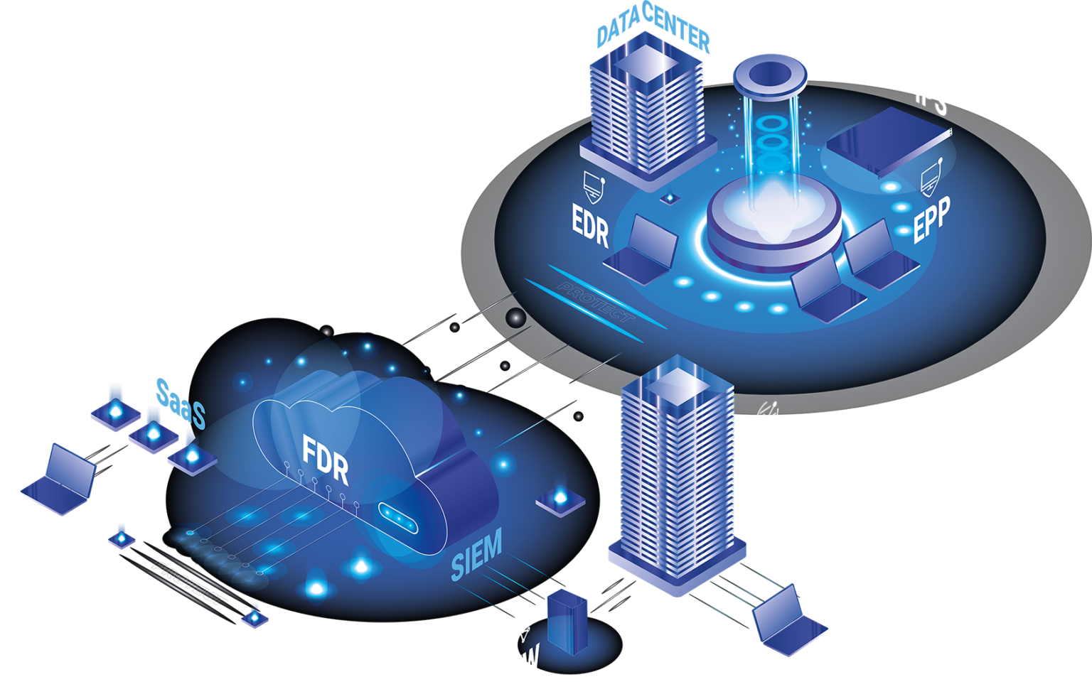 Stormshield XDR - eXtended Detection and Response