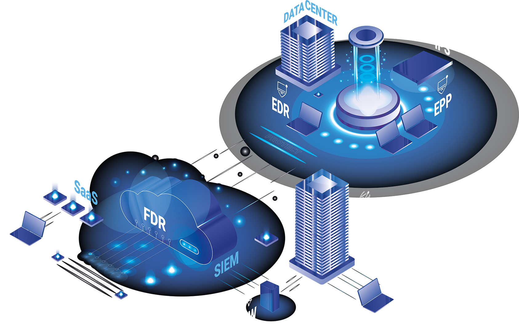 Stormshield XDR - eXtended Detection and Response